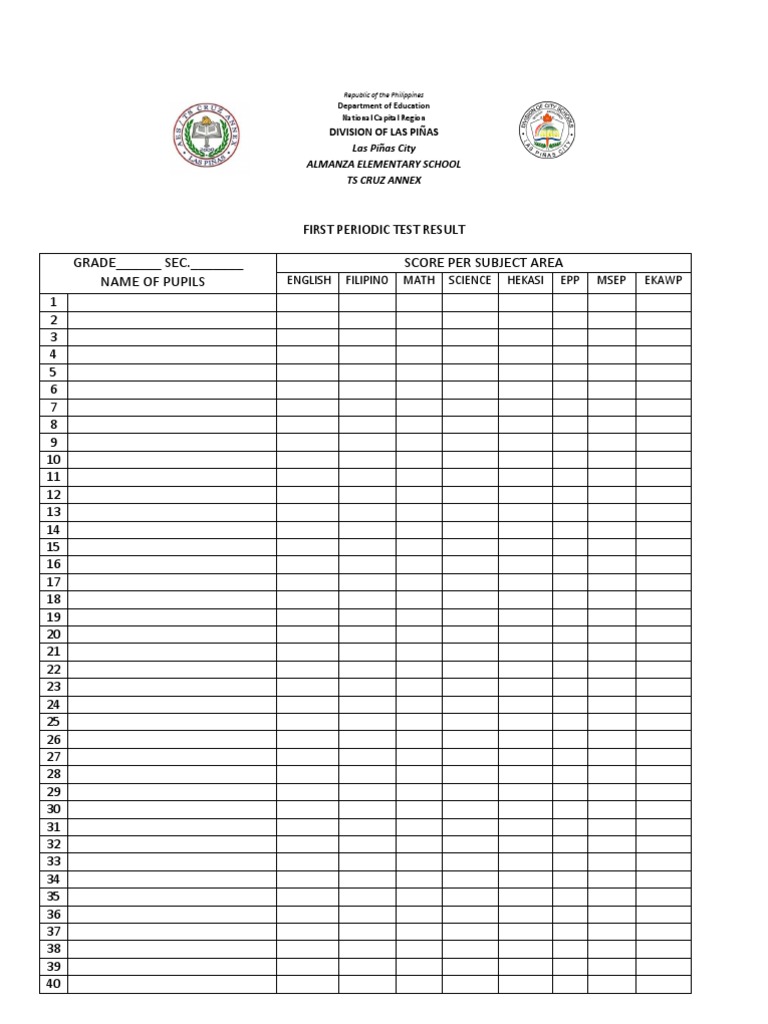 Periodic Test Score | PDF | Learning | Behavior Modification