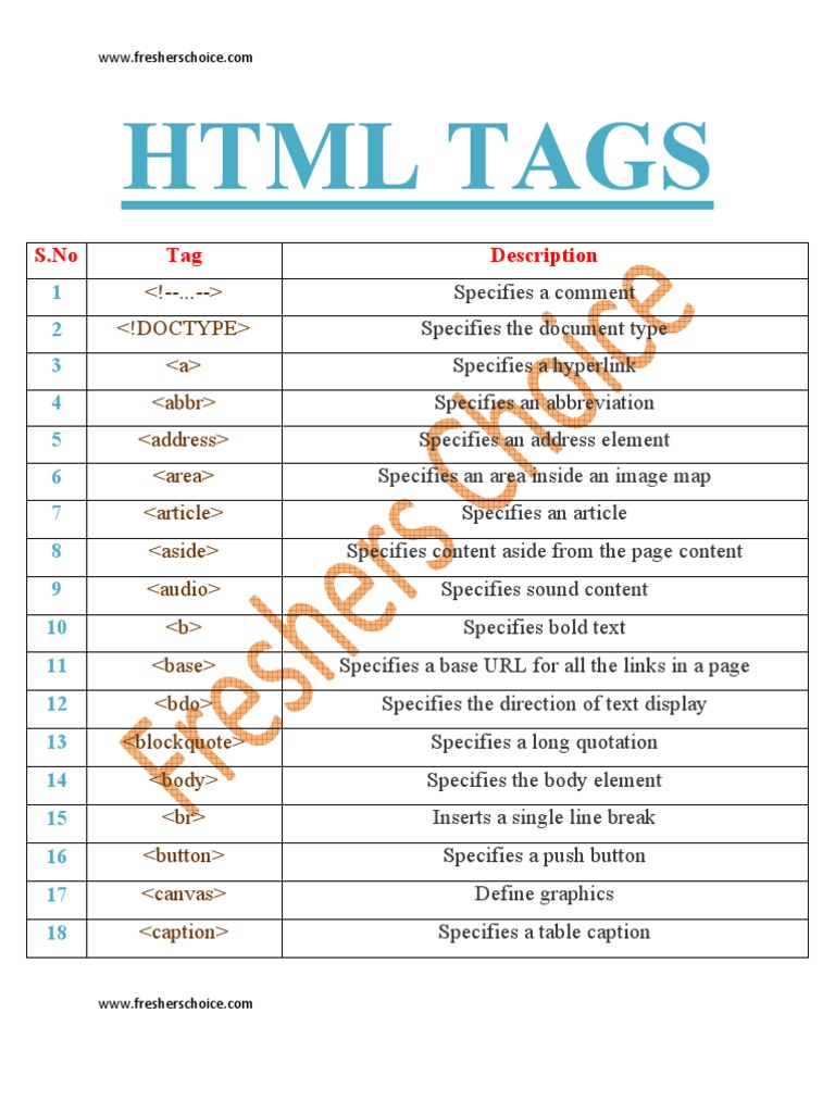 HTML Tags | PDF | Html Element | Hyperlink