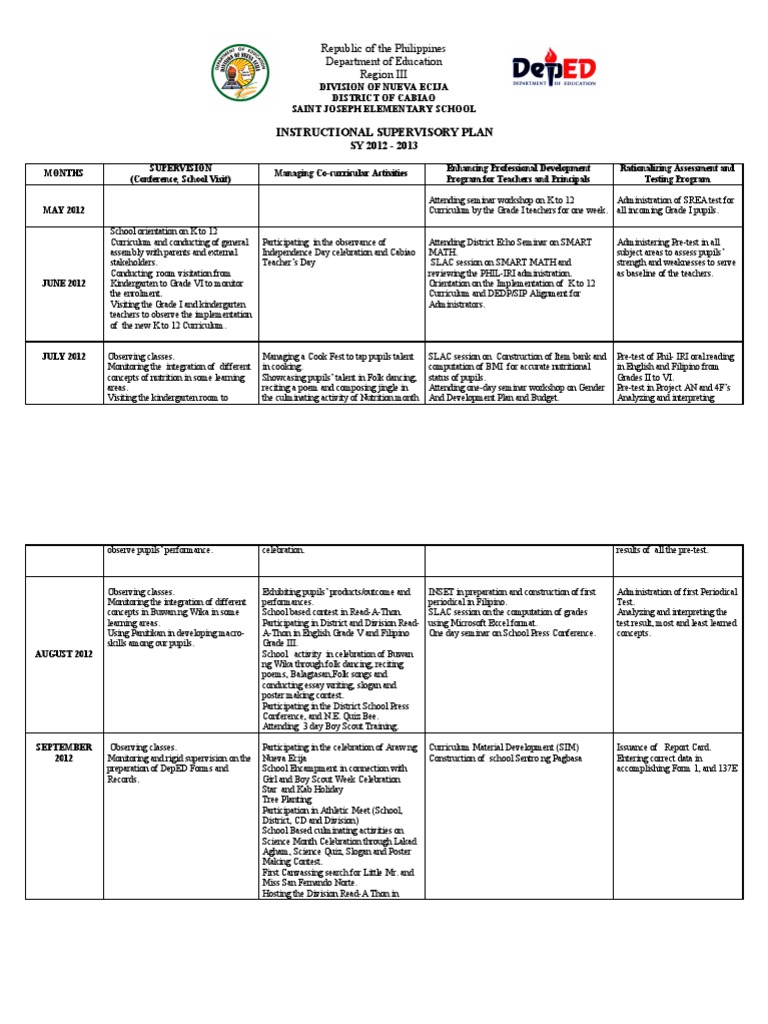 Instructional Supervisory Plan 2012-2013 | PDF | Educational Assessment ...