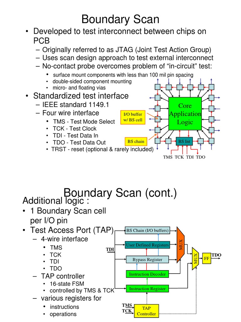 Boundary Scan | Electronic Design | Office Equipment
