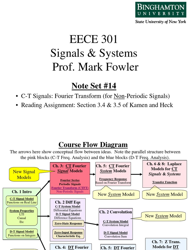 Fourier Transform (For Non-Periodic Signals) | PDF | Fourier Transform ...