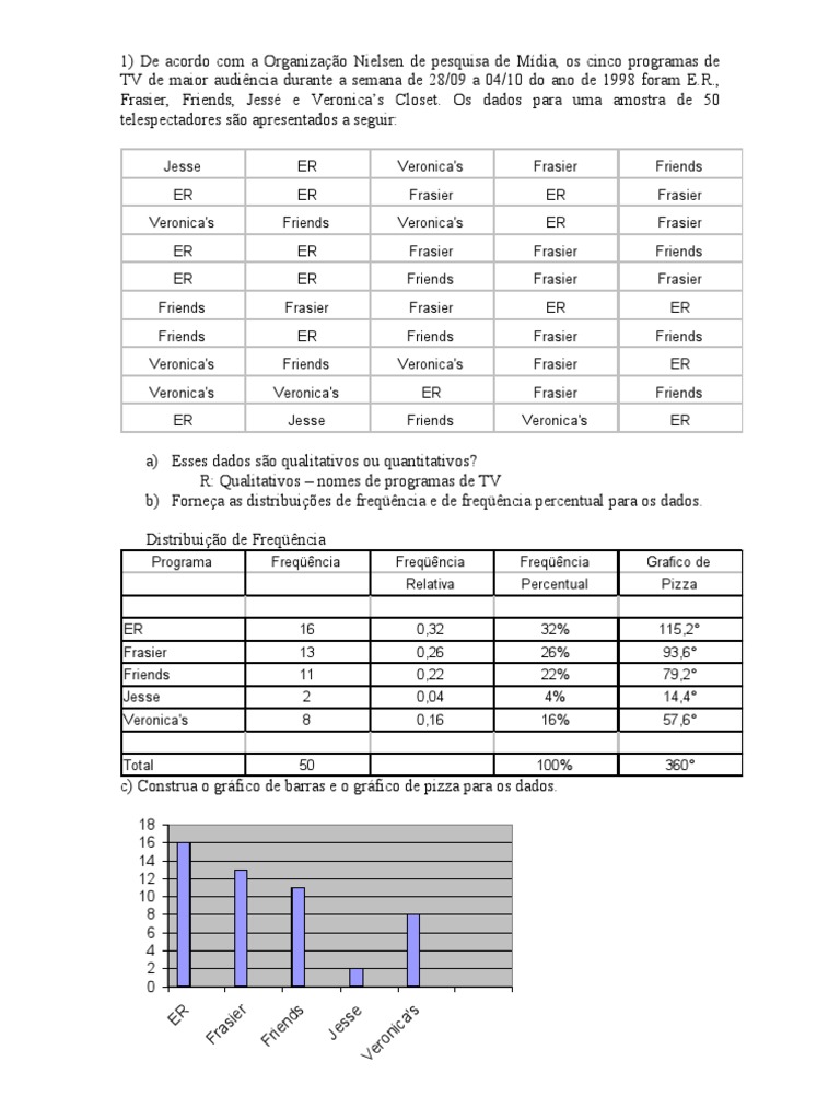 Audiência de Programas de TV em 1998 | PDF | Amigos | Entretenimento ...
