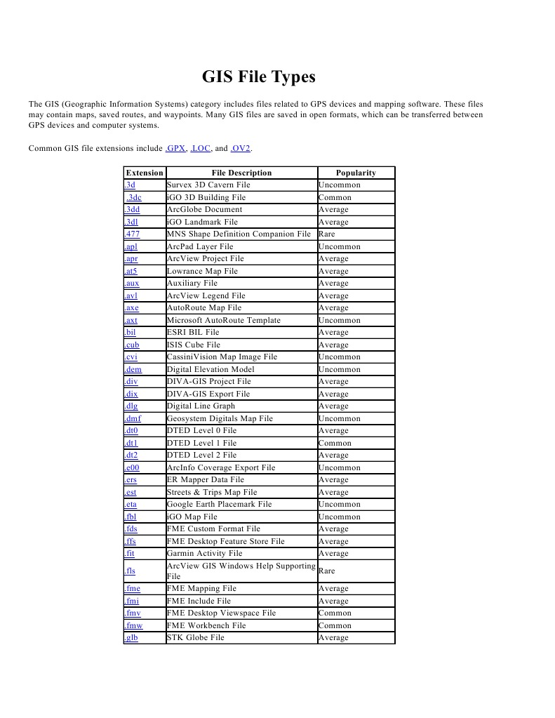GIS File Types | PDF | Arc Gis | Esri