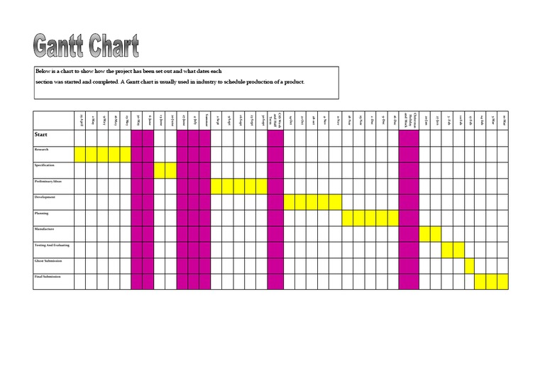 GCSE Gantt Chart Food | PDF | Leisure