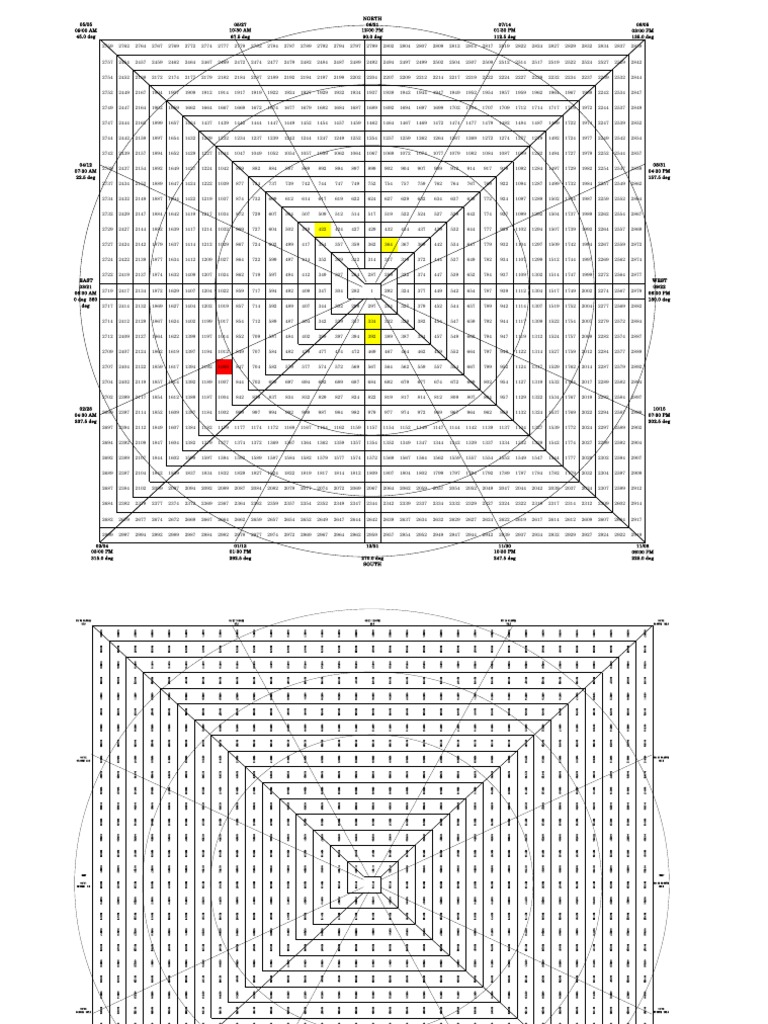 Gann Chart Trading Data Analysis | PDF