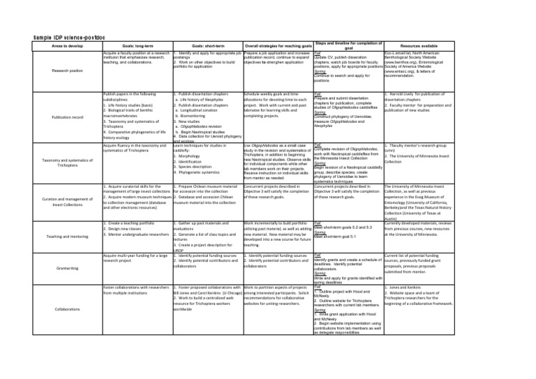 Sample IDP Science-Postdoc | PDF | Thesis | Goal