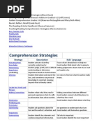 Sheena Cameron's Reading Strategies Guide | PDF | Reading Comprehension ...