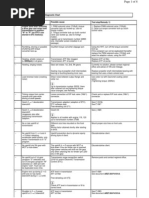 Stall Test Procedure - Vehicle Technology - Beyond Discovery | PDF ...