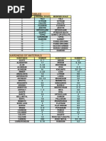 Minecraft Block Hardness | PDF | Minecraft | Materials