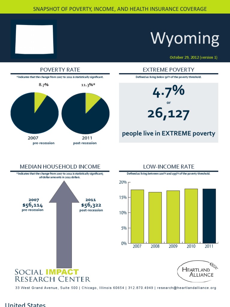 2011 Wyoming Fact Sheet | PDF | Poverty Threshold | American Community ...