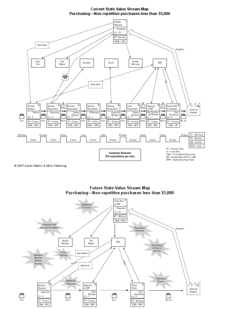 Value Stream Maps | PDF | Enterprise Resource Planning | Information ...