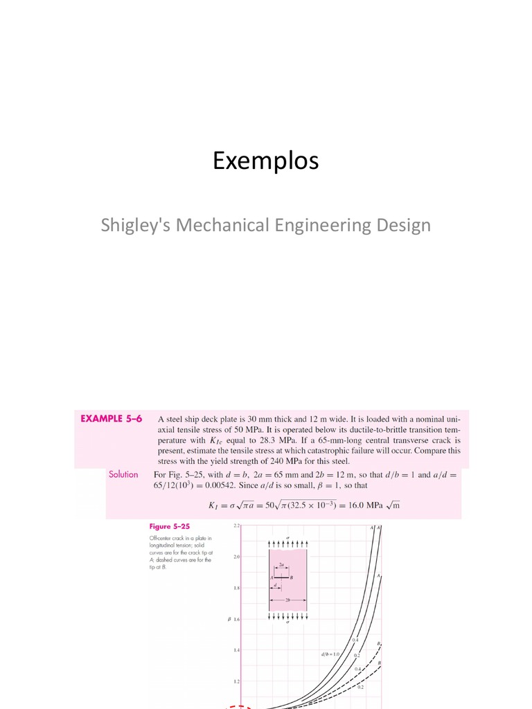 Exemplos: Shigley's Mechanical Engineering Design | PDF
