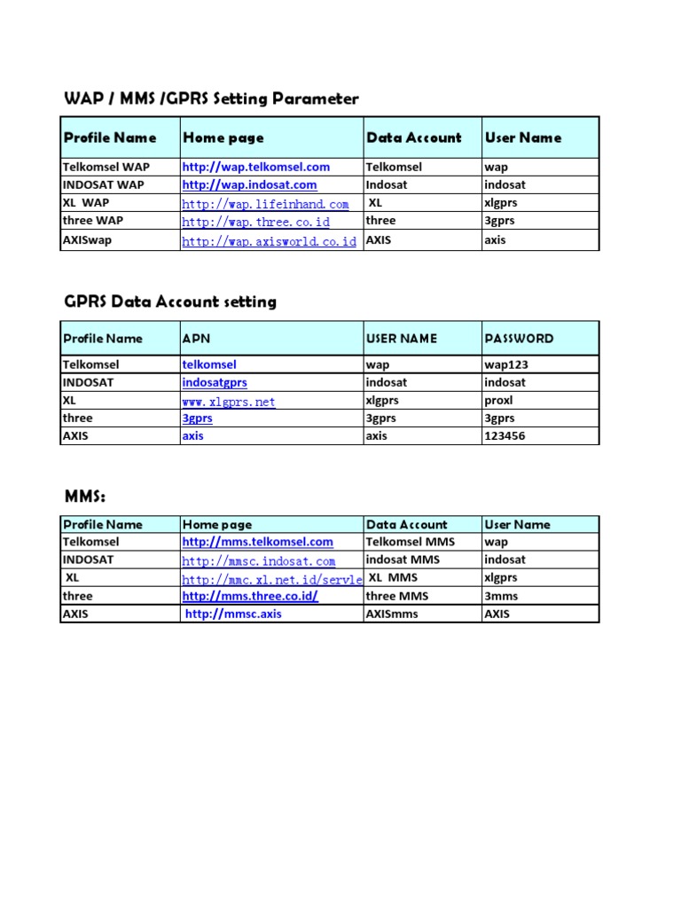 Revised Indonesia WAP GPRS MMS | PDF