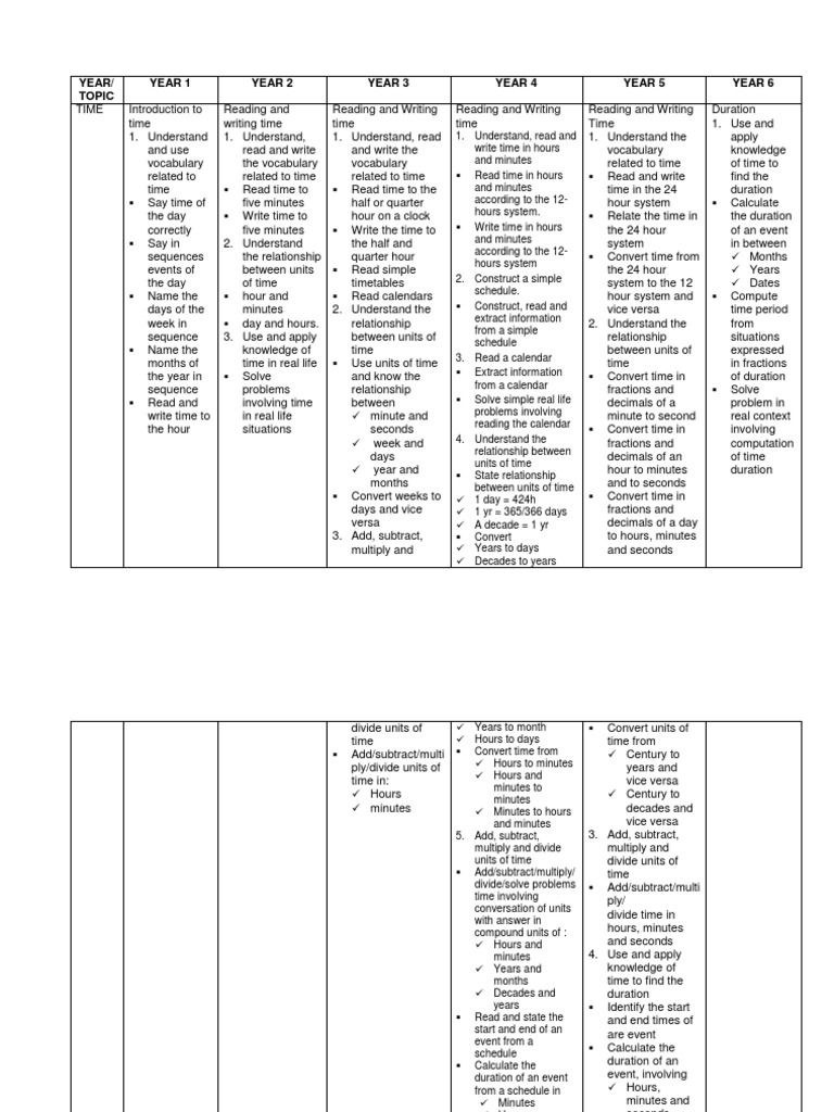 Learn Time Concepts Through the Years | PDF | Fraction (Mathematics ...