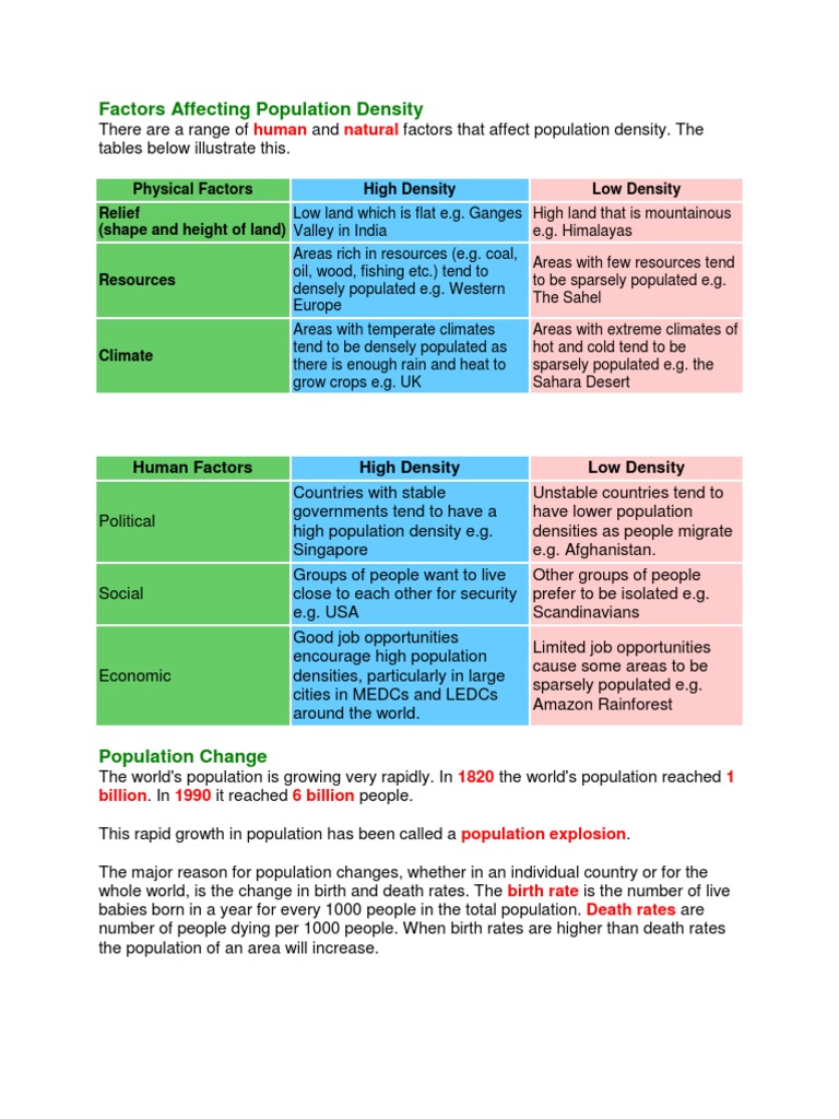Factors Affecting Population Density | PDF | Birth Rate | Population ...