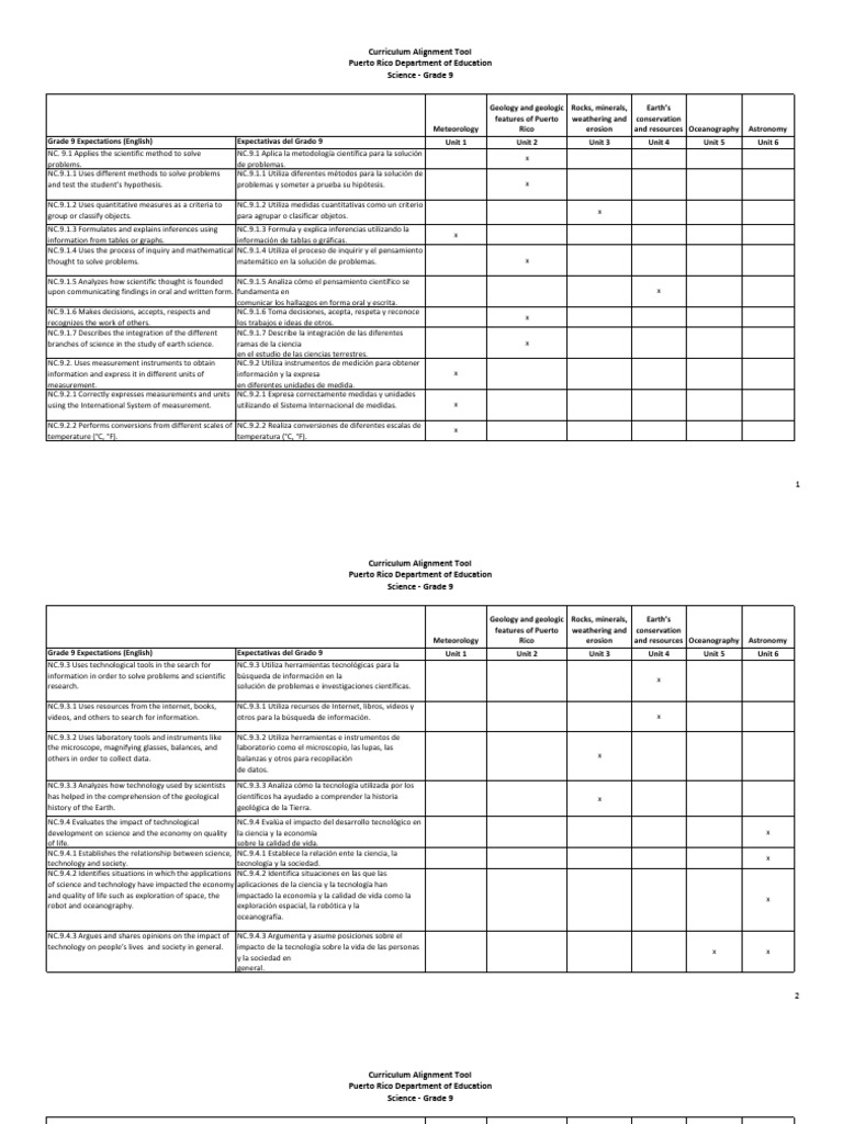 Science Curriculum Alignment Tool 9-12 English | PDF | Ecosystem ...