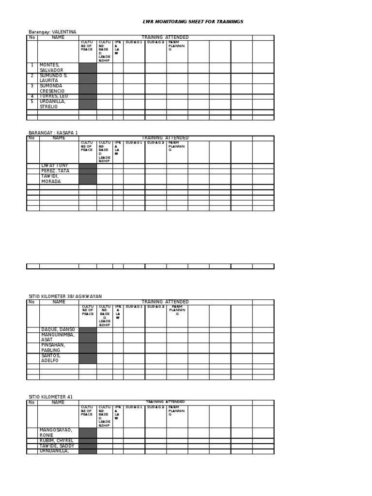 LWR Training Attendance Monitoring Sheet | PDF | Technology & Engineering