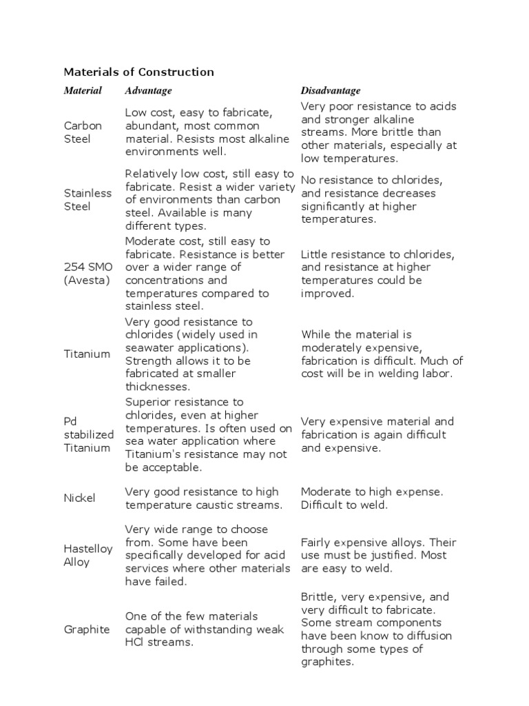 Construction Material Advantages & Disadvantages | PDF