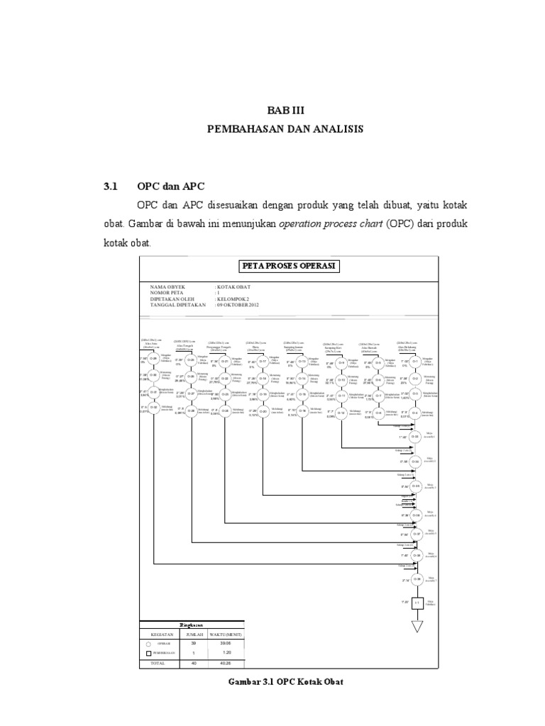 Proses Produksi Kotak Obat APC dan OPC | PDF