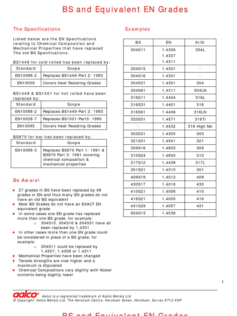 Bs en Equivalents Stainless Steel | PDF | Stainless Steel | Metals