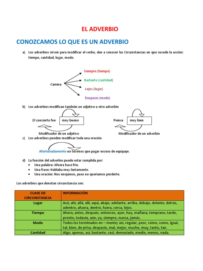 El Adverbio | Adverbio | Sintaxis