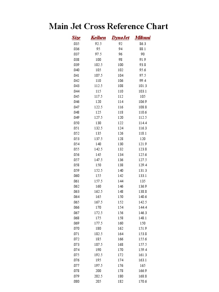 Main Jet Cross Reference Chart For Carburettors | PDF