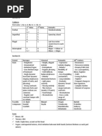 Guide To ABRSM Grade 1 Aural Tests | PDF | Musical Compositions | Music ...