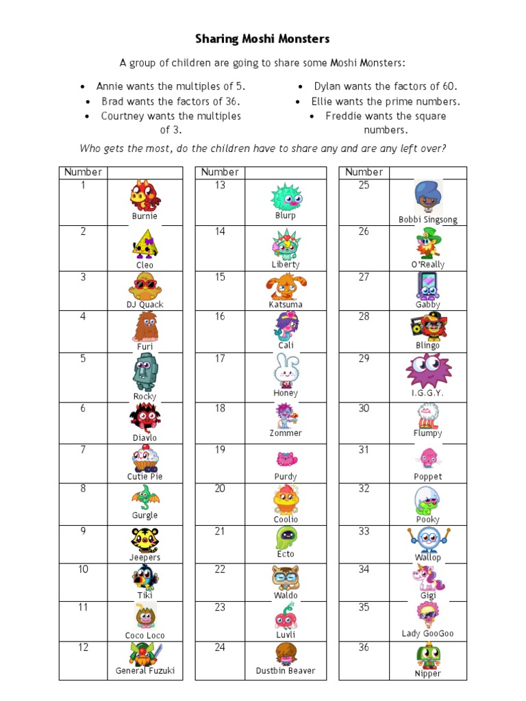 Sharing Moshi Monsters Among Friends | PDF