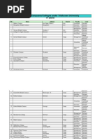 Postal Codes of Nepal | PDF | Kathmandu | Written Communication
