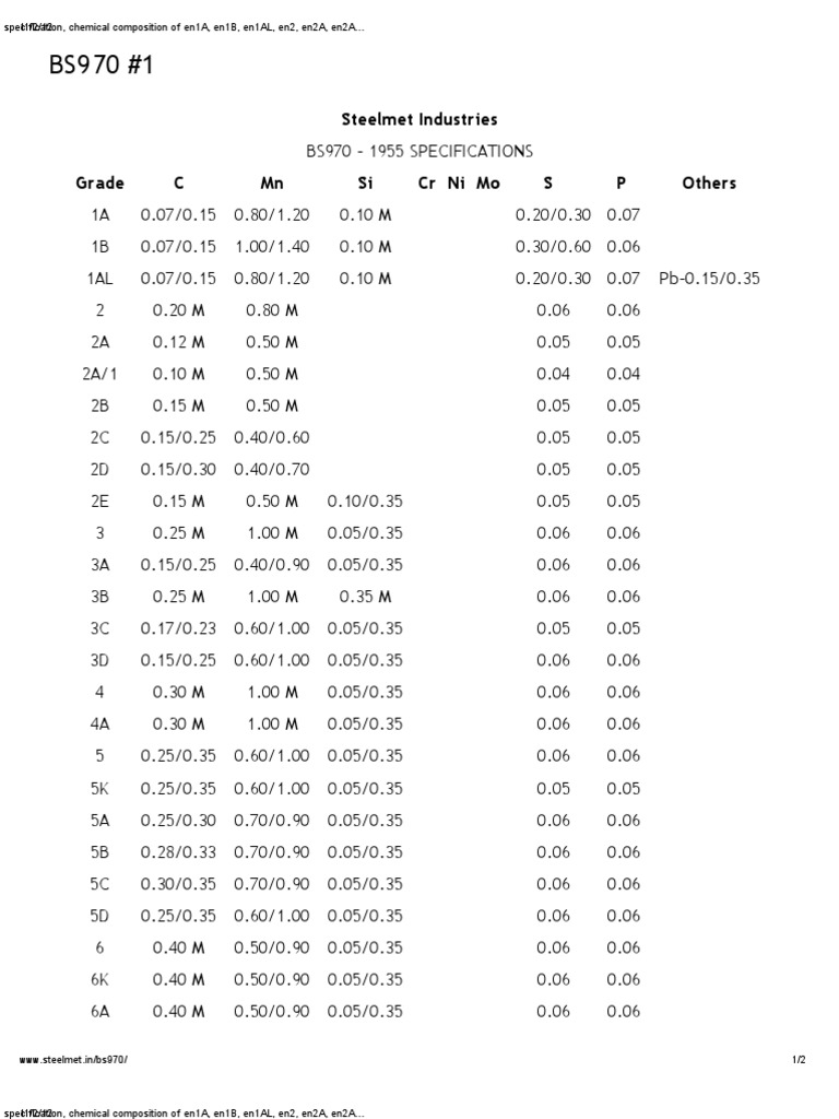 Bs970 Specification | PDF