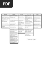 Ritas Process Chart Game Cards | PDF | Project Management | Risk