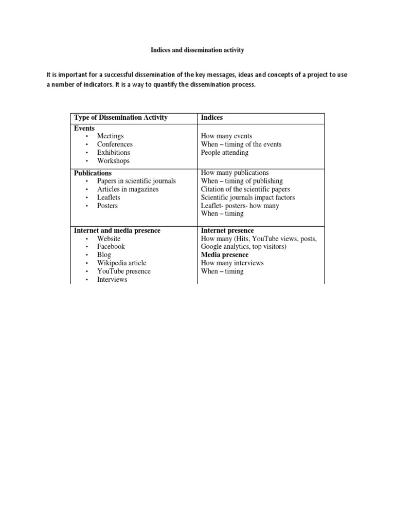 Indices and Dissemination Activity | PDF | Social Science | Computers