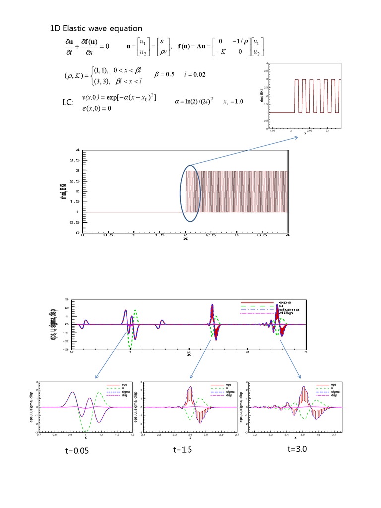 1D Elastic Wave Equation Analysis | PDF | Teaching Methods & Materials ...