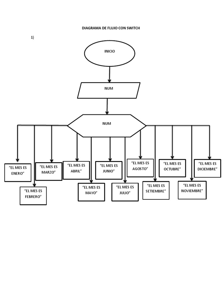 Diagrama de Flujo con Switch Case | PDF