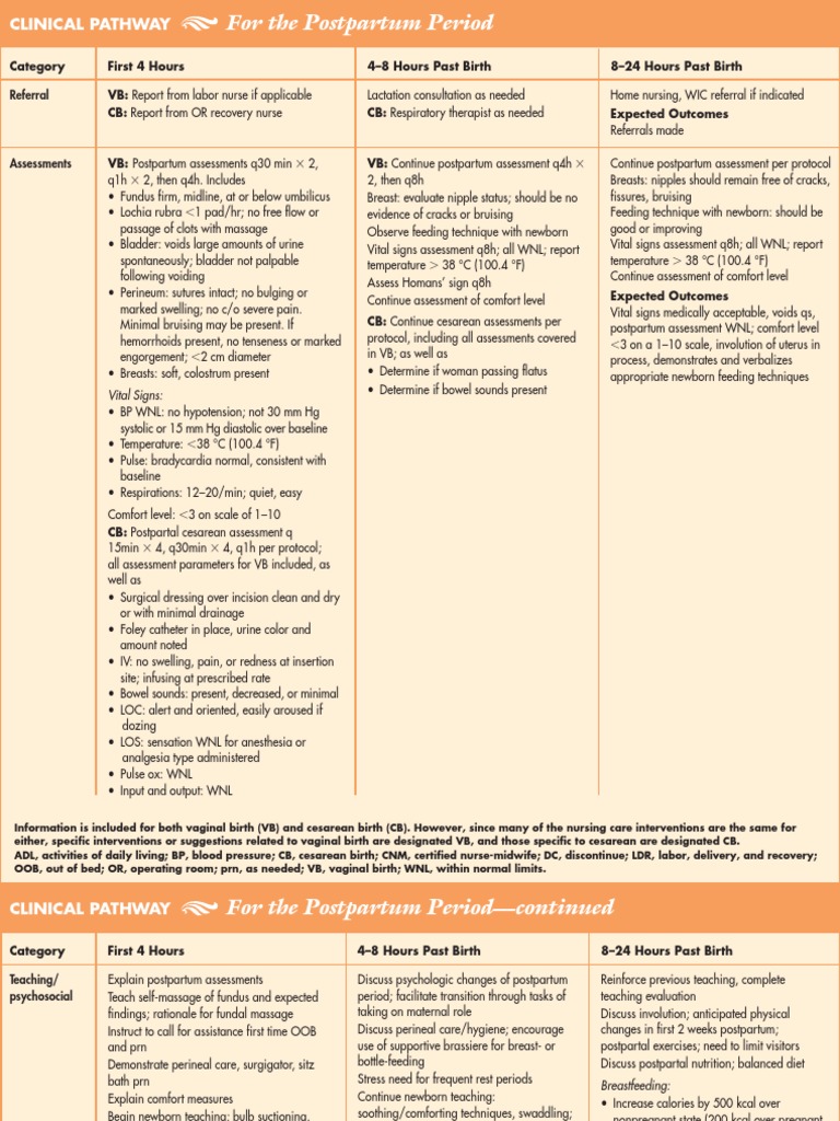 For the Postpartum Period: Clinical Pathway
