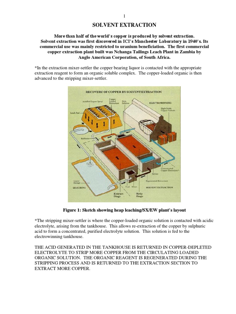 Copper Solvent Extraction | PDF | Filtration | Copper