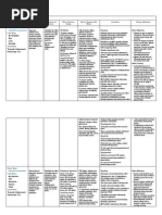 Antidepressant Comparison Chart | PDF | Selective Serotonin Reuptake ...