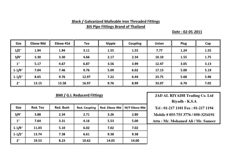 Bis Pipe Fittings - Price List - File - As of 10-9-2012 | PDF | Civil ...