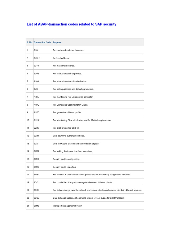 SAP Security ABAP Transaction Codes | PDF | Computers