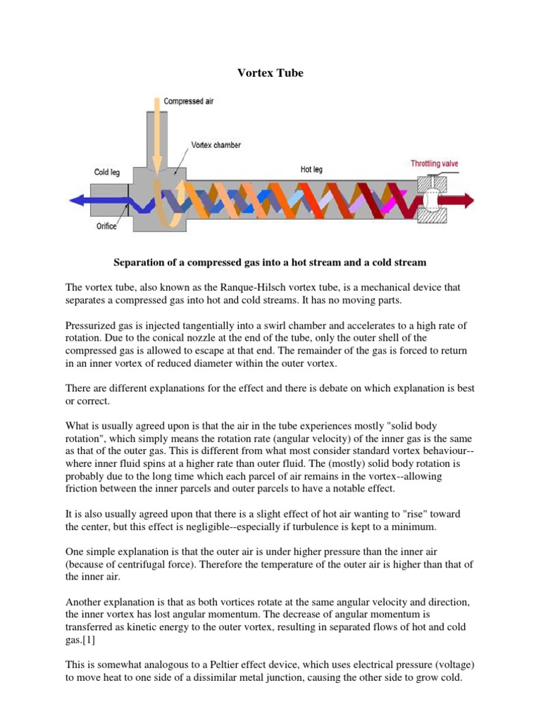 Vortex Tube | PDF | Vortices | Gases