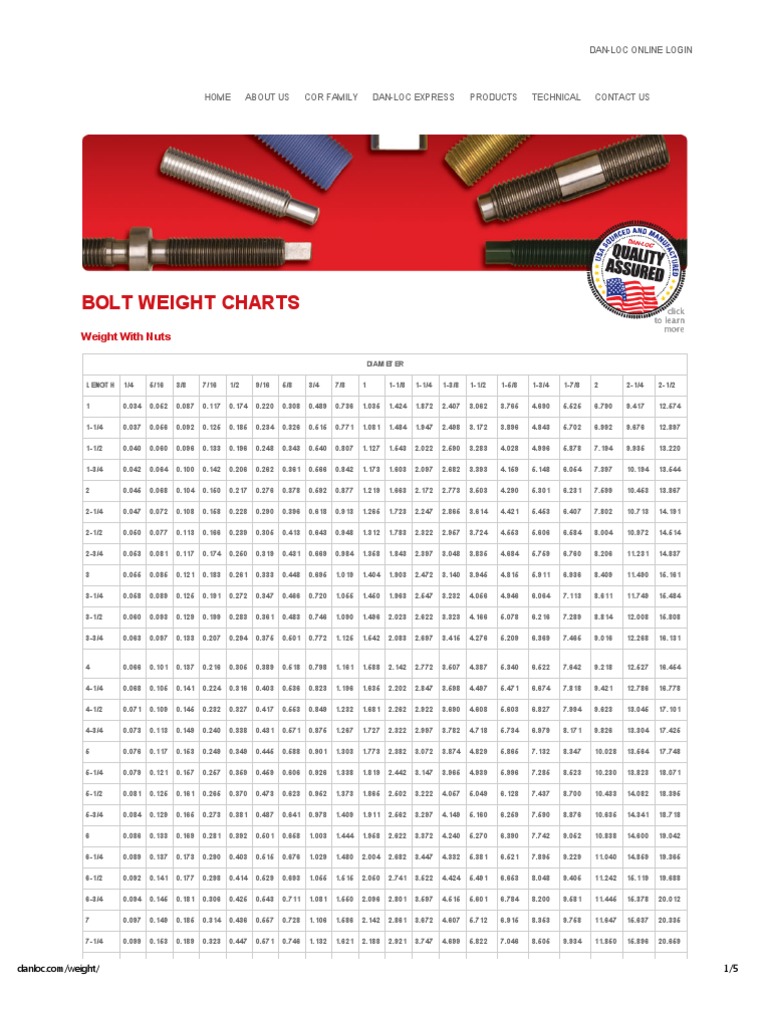 Bolt Weight Charts | PDF