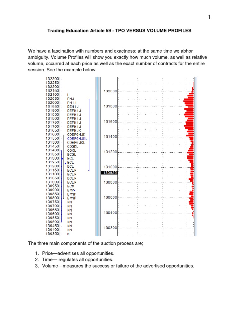 Tpo Versus Volume Profiles | PDF | Cognition | Psychological Concepts