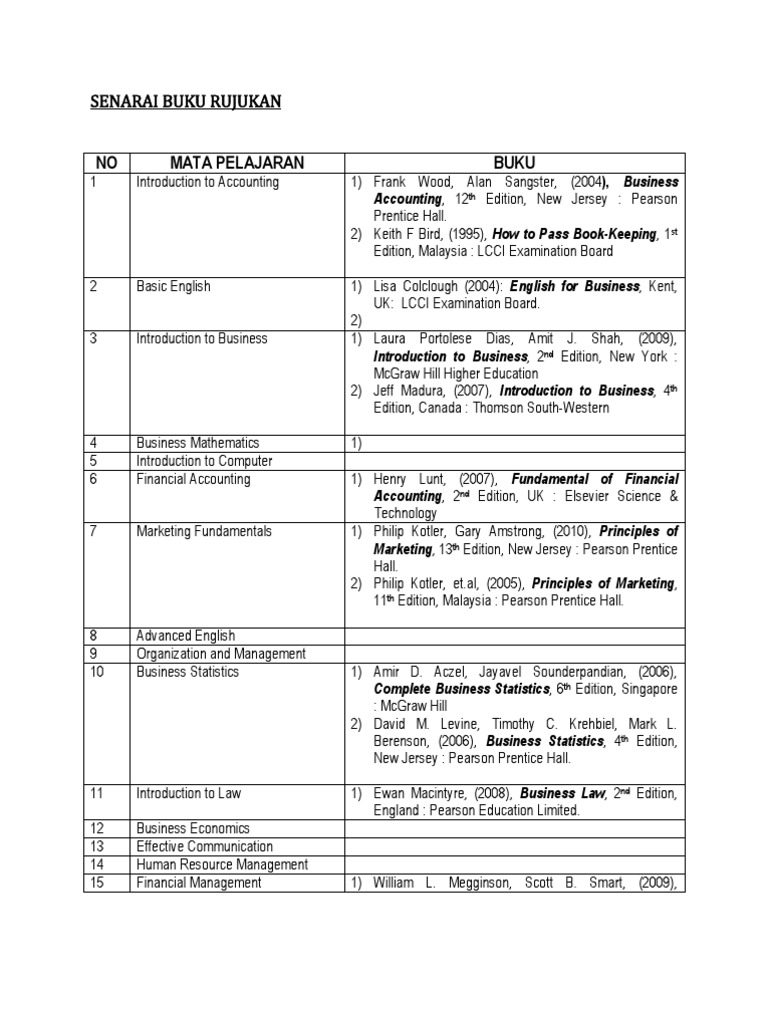 Senarai Buku Rujukan | PDF