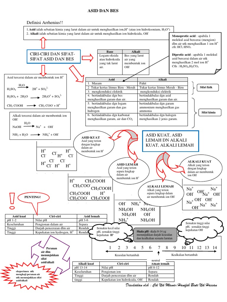 Asid Dan Bes | PDF