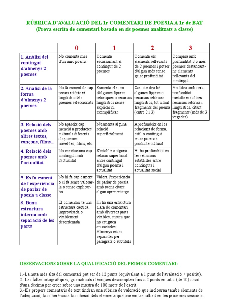 Rúbrica Avaluació: Comentari Poesia Medieval (1r de Batxillerat) | PDF
