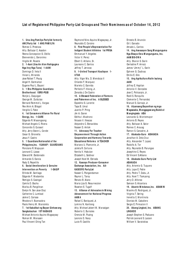 List of Registered Philippine Party-List Groups and Their Nominees ...