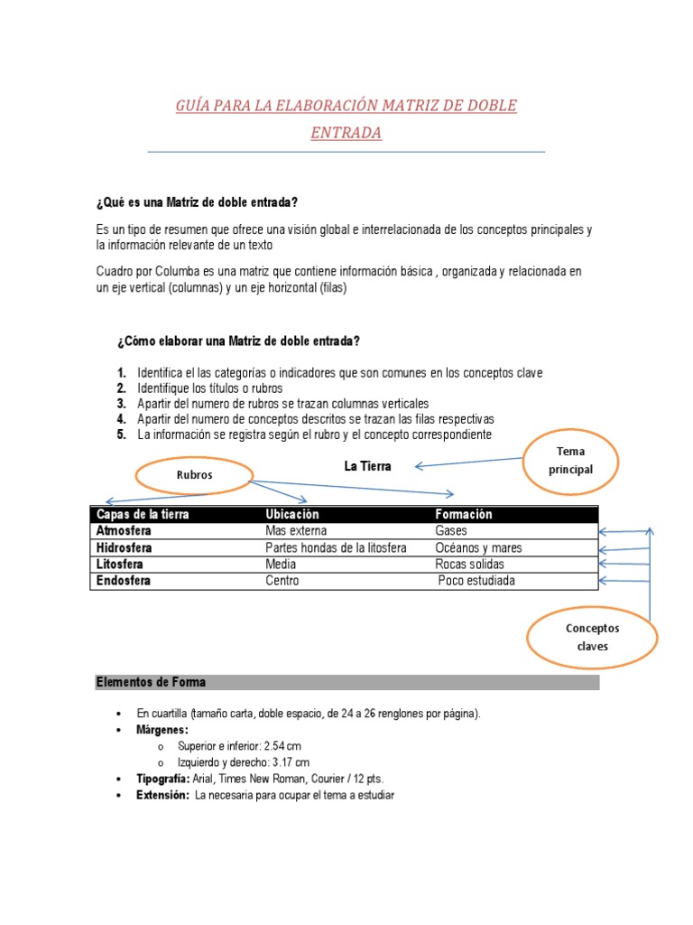 Matriz de Doble Entrada | PDF | Matriz (Matemáticas) | Tierra