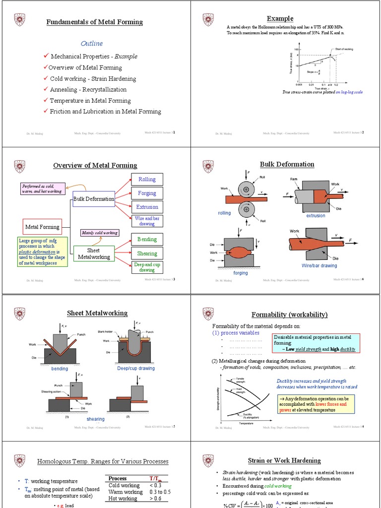 Fundamentals of Metal Forming Techniques | PDF | Deformation ...