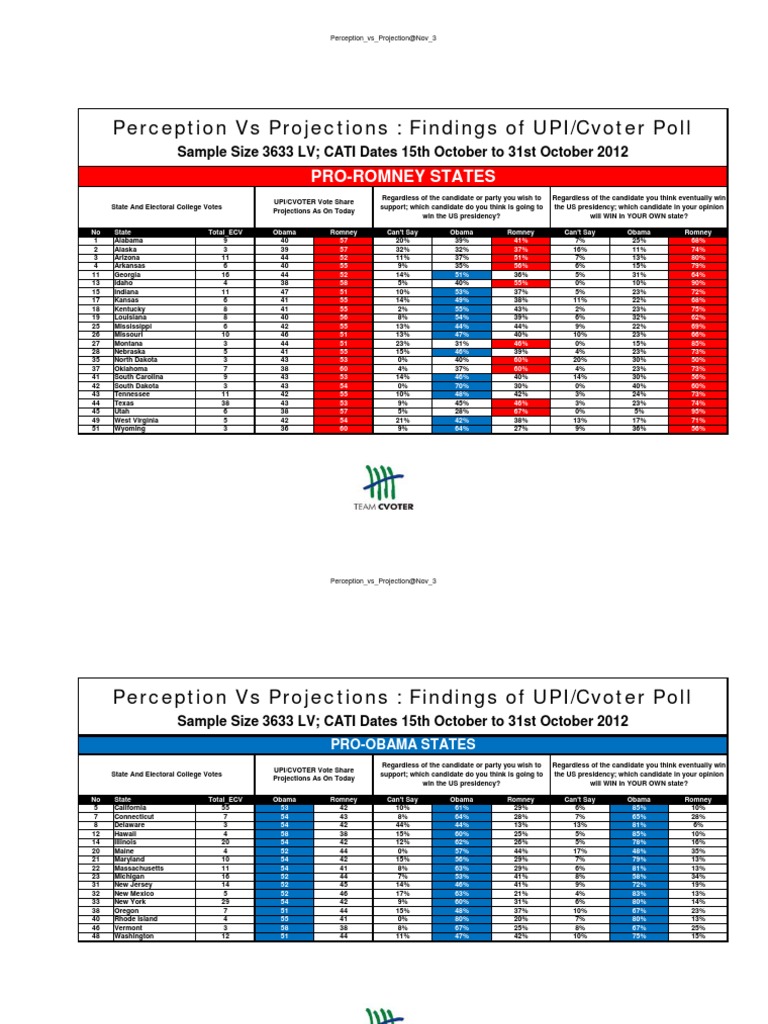 Perception Vs Projection@Nov 3 | PDF