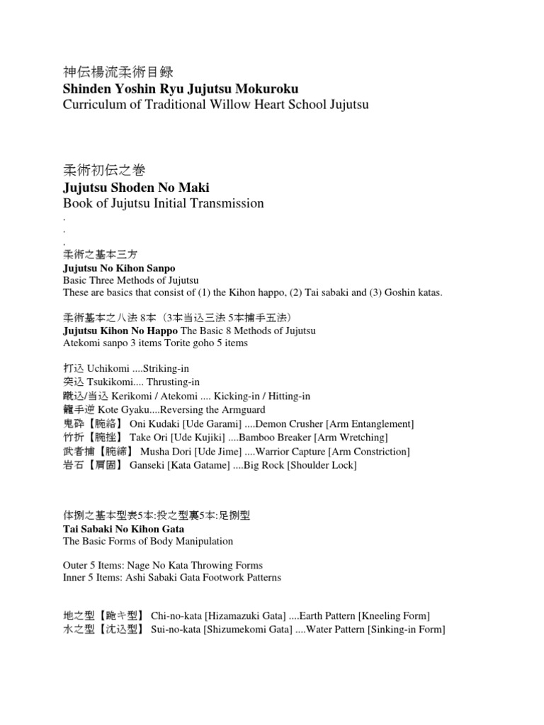 Shinden Yoshin Ryu Jujutsu Mokuroku | PDF | East Asian Martial Arts ...